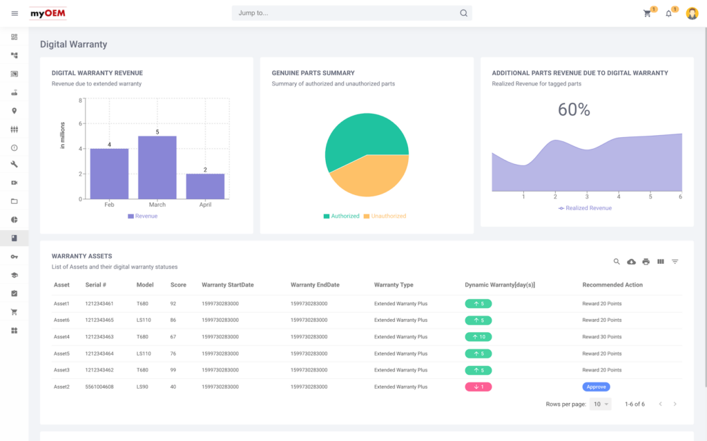 Digital Warranty Management Solution | Industrility