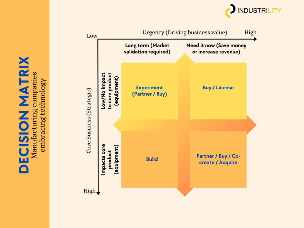 Embrace Collaboration: How leaders in equipment manufacturing companies ...