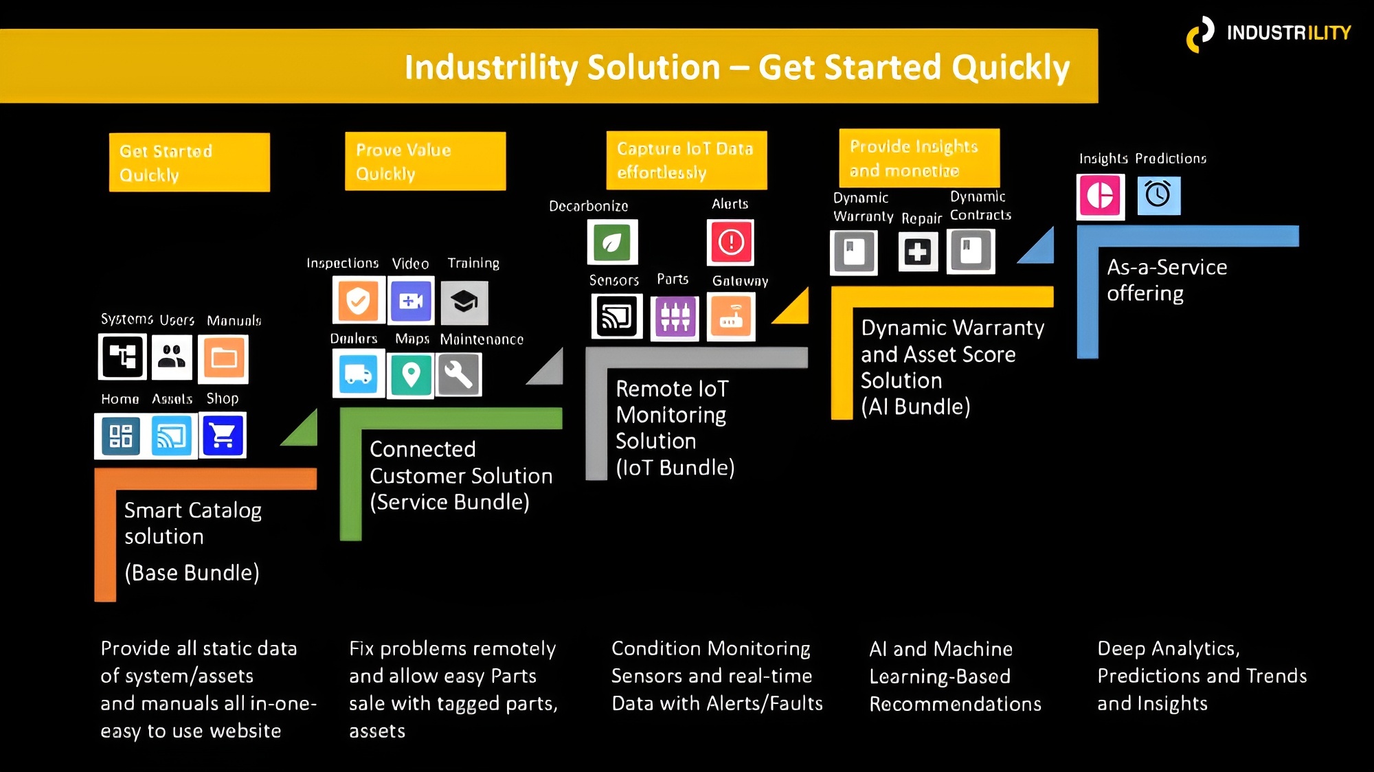 The Pragmatic Manufacturer’s Guide to Servitization: Profits Beyond the ...