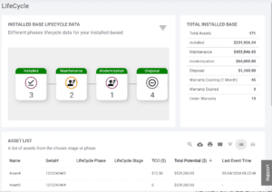 Asset Lifecycle Management software for Installed Base | Industrility