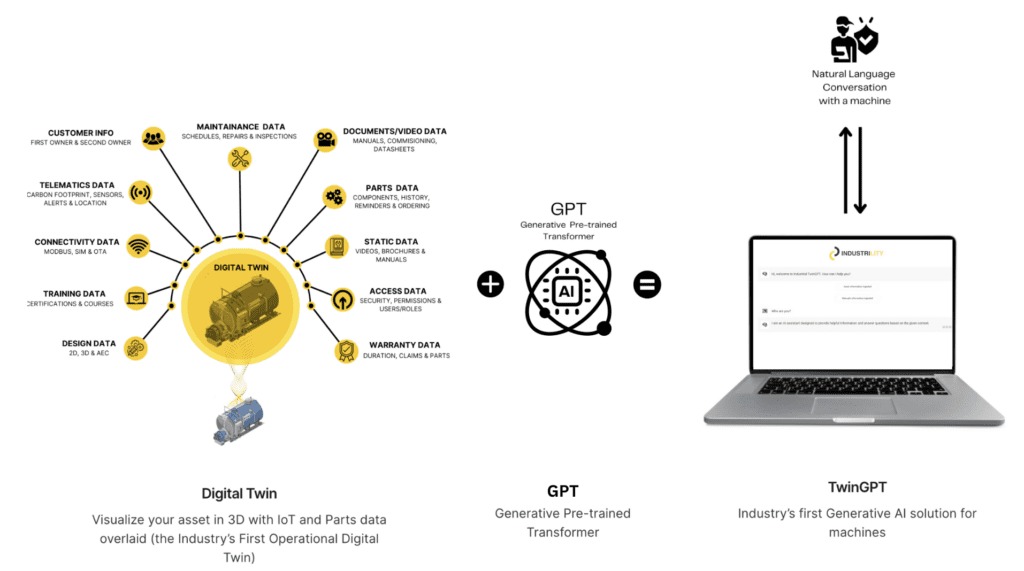 Industrial Digital Service Platform | Faster Fixes & Downtime