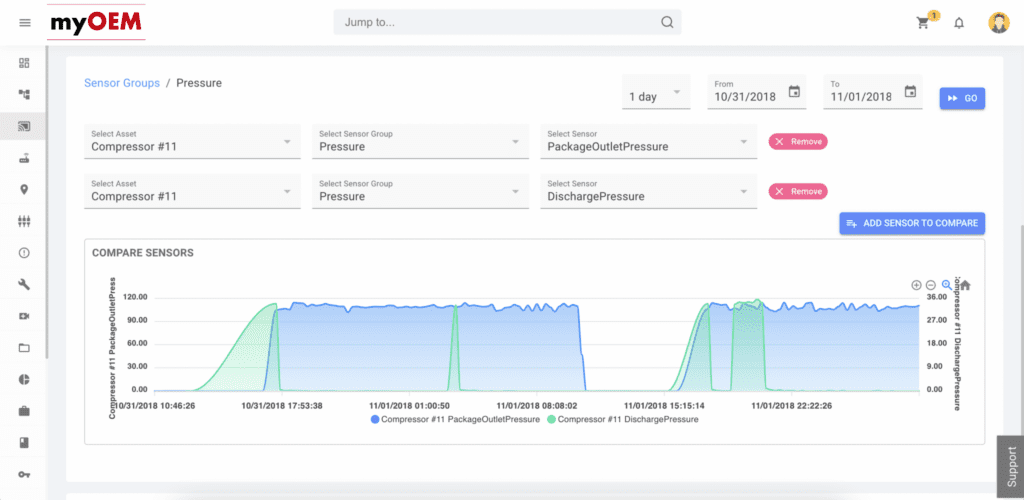 Visualize Sensor Data | Industrility's monitoring solutions