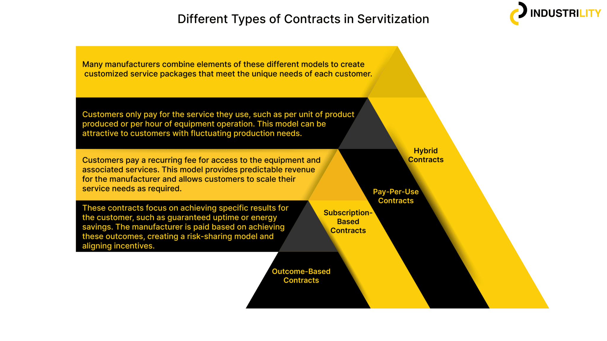 Servitization: The Business Buzzword Explained (and Why You Should Care ...