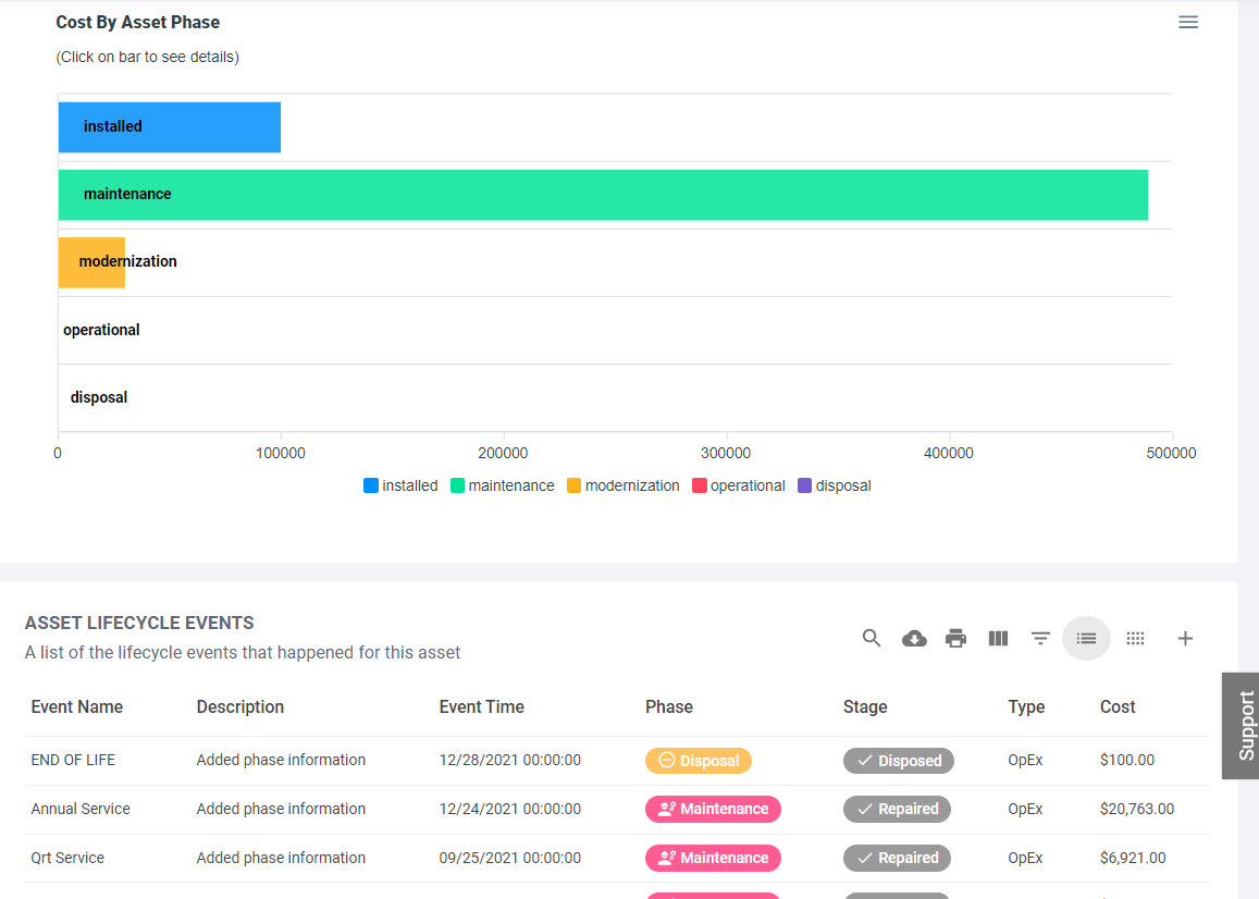 Asset Lifecycle Management software for Installed Base | Industrility